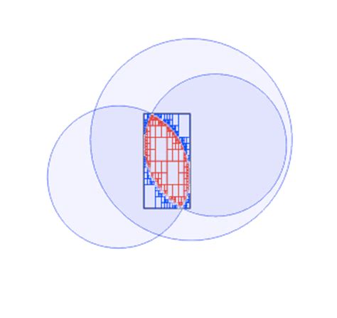 Calculating The Intersection Area Of Circles