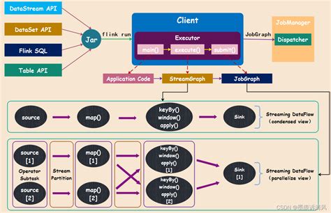 Hadoop、spark、storm、flink区别及选择