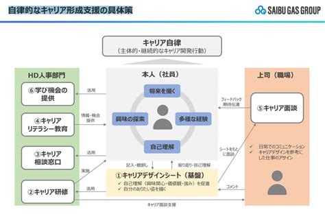 キャリアのこれから研究所