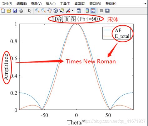 Matlab：设置figure中英文不同字体matlab画图中英文不同字体设置 Csdn博客