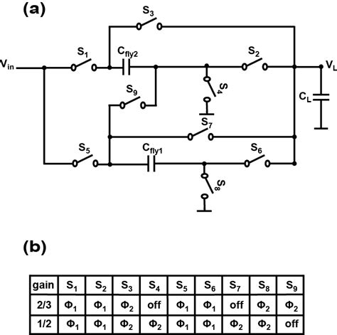 A SC Converter Design With Gain Of And B Static Control Download Scientific Diagram