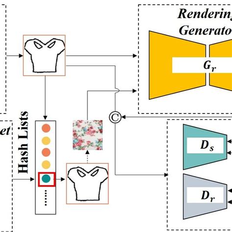 Framework Of End To End Training Here All The Hash Lists Have Been