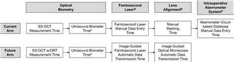 Impact Of A Swept Source Optical Coherence Tomography Device Opth