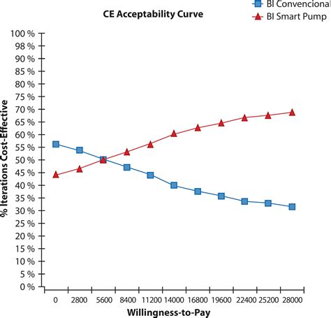 Scielo Brasil Cost Effectiveness Of Infusion Pumps To Reduce Errors In A Pediatric Icu Cost