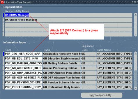 Differences Between Eit And Sit In Hrms