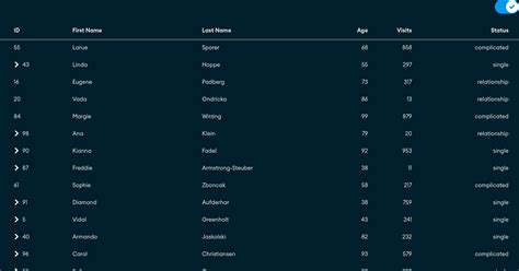 Table Example V13 Regular Table Wrows And Subrows Codesandbox