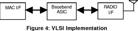 Figure 4 From Vlsi Implementation Of Ofdm Modem Semantic Scholar