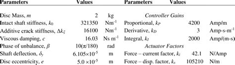 Rotor And Amb System Data For The Numerical Simulation Download