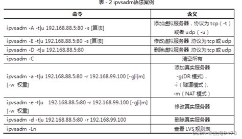 集群与存储 存储集群 csdn博客