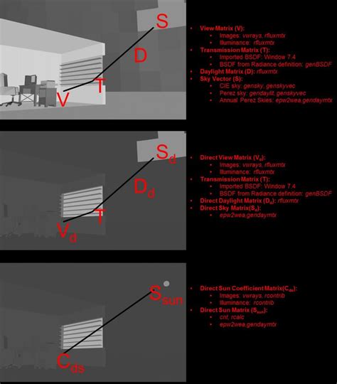 schematic diagram for the five phase method the three phase simulation