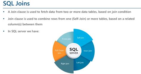 Github Moindalvslearnmicrosoftsqlserver Microsoft Sql Server Management System