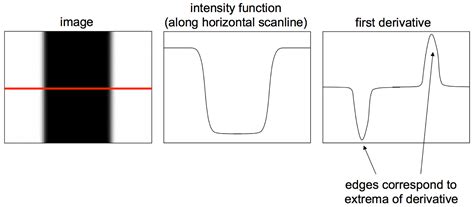Border Detection Image Processing Sophie Sanderson
