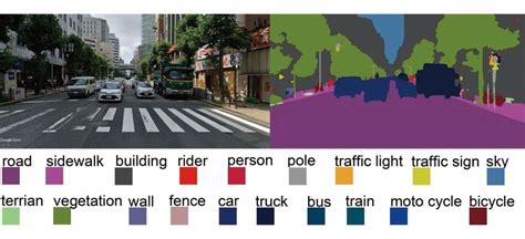 Semantic Segmentation Of Street View And Its Corresponding Labels