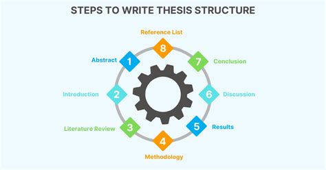Know How To Structure A Thesis The Complete Expert Guide