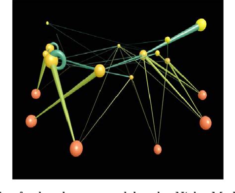 Figure 1 From Dynamically Evolving Large Scale Information Systems