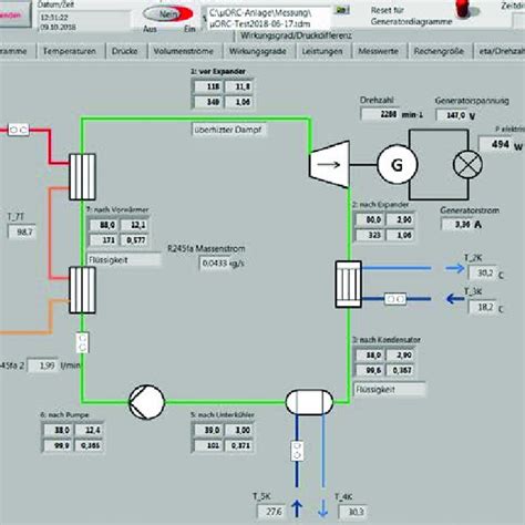 Producer Consumer Architecture With Control Loops In Labview