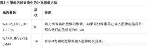 c 版本opencv教程 十六 图像仿射变换 c getrotationmatrix2d csdn博客