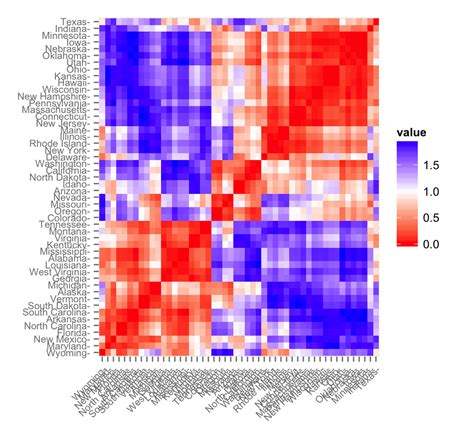 Visual Enhancement Of Clustering Analysis Unsupervised Machine