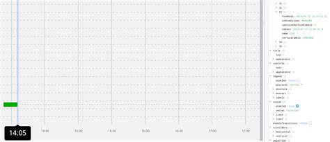 Xychart Xaxis Time Problem 1 Hour Offset Ignition Inductive