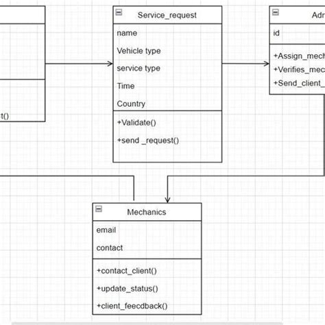 Class Diagram Of Vms Source Authors Download Scientific Diagram