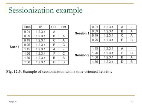 Ppt Chapter 12 Web Usage Mining An Introduction Powerpoint
