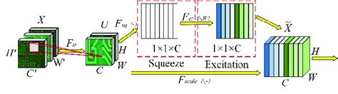Se Module Schematic Download Scientific Diagram