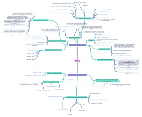 Topic 4 Coggle Diagram
