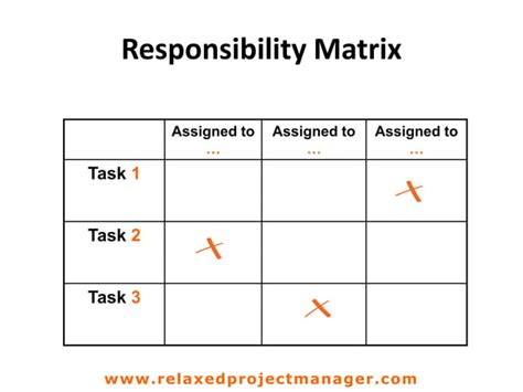 Responsibility Matrix Pptx