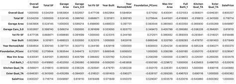 How To Create A Seaborn Correlation Heatmap In Python