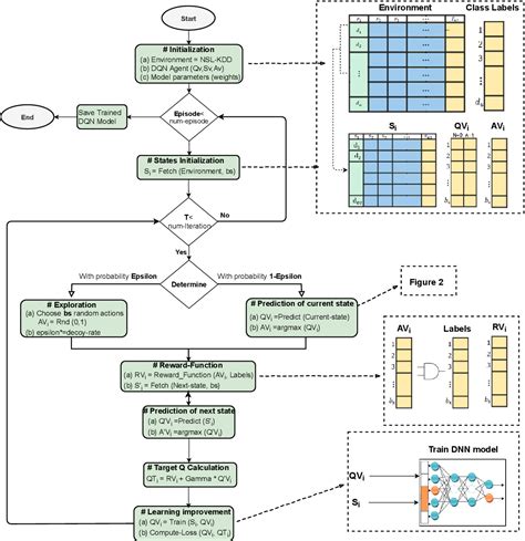 Figure 1 From Deep Q Learning Based Reinforcement Learning Approach For