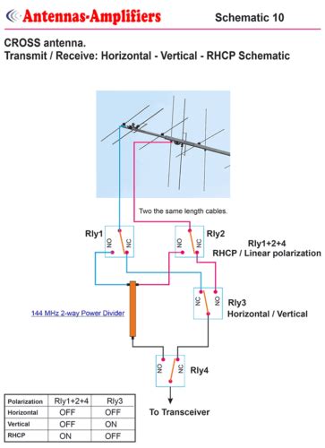 Cm CROSS Antenna W Polarization Switch H V RHCP