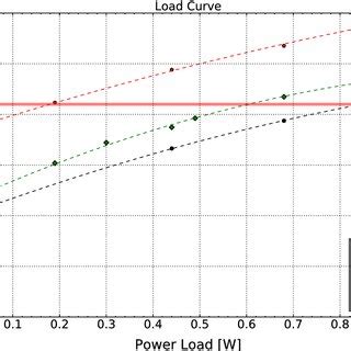 A Schematic Drawing Of The Three Different Gas Line Configurations Download Scientific Diagram