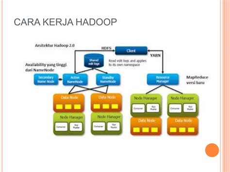 Pemanfaatan Big Data Dengan Hadoop Pptx