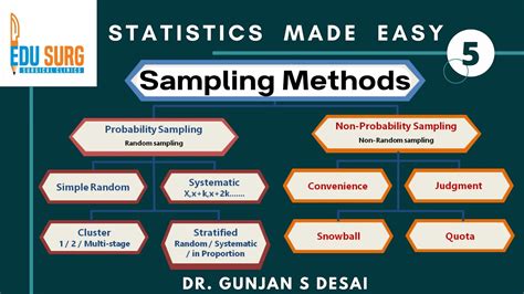 Sampling Techniques Validating Air Sampling Methods