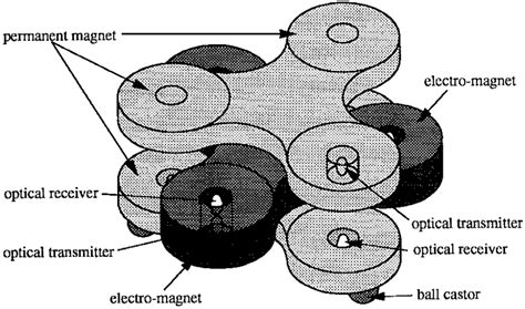 Simple Representation Download Scientific Diagram