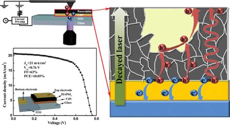 Self Powered Perovskitecds Heterostructure Photodetectors Acs