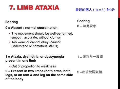 Ppt Nihss Tool For Stroke Severity Assessment Powerpoint