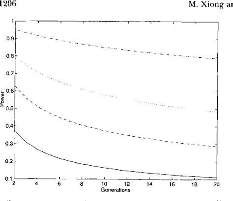 Figure 3 From Fine Scale Mapping Of Quantitative Trait Loci Using Historical Recombinations
