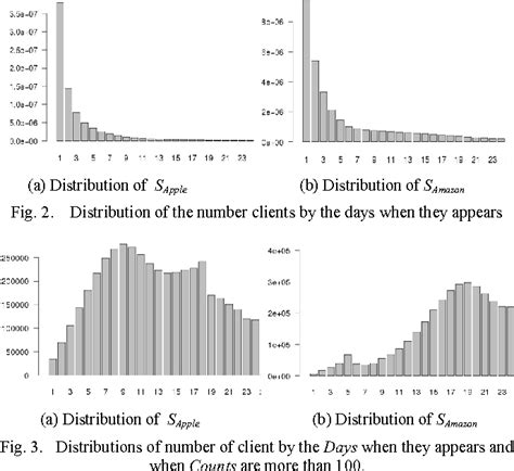 Figure 3 From Understanding Ip Address Multiplexing With Large Scale Ssltls Flow Analysis