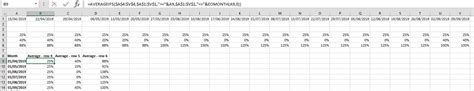 Function In Excel To Average Numbers Under Weeks Column And Show Them In Month Stack Overflow