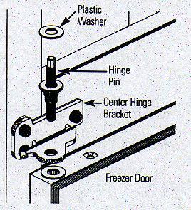 Reversing Ge Bottom Freezer Refrigerator Door Appliance Aid