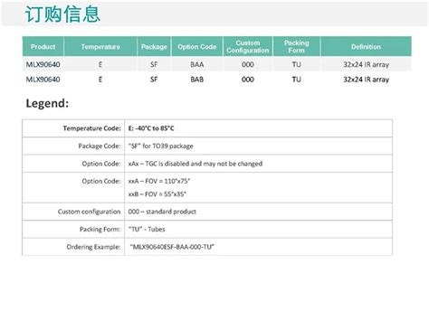 Mlx90640 카메라 모듈 열 이미지 온도 센서 32x24 Ir 적외선 어레이 온도 측정 도트 매트릭스 32 24 Mlx90 Rcdrone