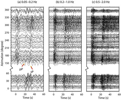 Velocity Waveforms For The 2014 M W 63 Kyushu Japan Earthquakes At