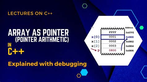 Array As Pointer And Pointer Arithmetic In C Hindi Urdu YouTube