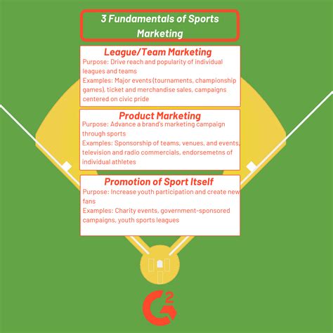 Your Guide To The Sports Marketing Industry