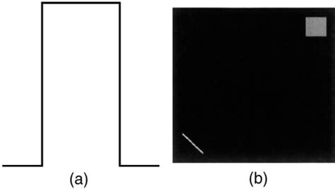 A Rect Function B Input For The First Cycle Download Scientific Diagram