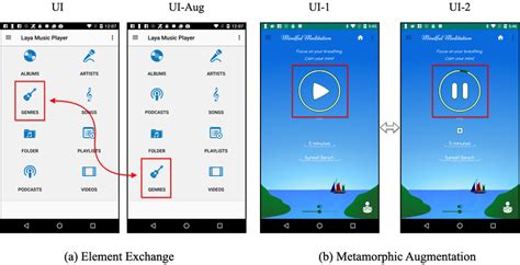 An Illustration Of Data Augmentation Method Download Scientific Diagram