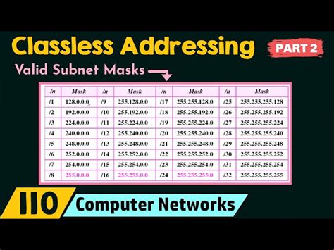 Understanding Classless Addressing A Deep Dive Into Subnet Masks