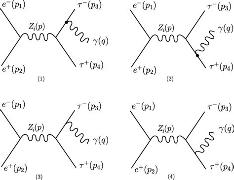 The Feynman diagrams contributing to the signal process ee ττγ Download Scientific Diagram