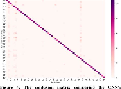 Figure From CNN Algorithms For Standoff Detection Of Trace Explosives Semantic Scholar
